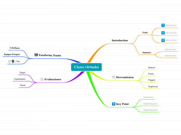 Clases virtuales - Mind Map
